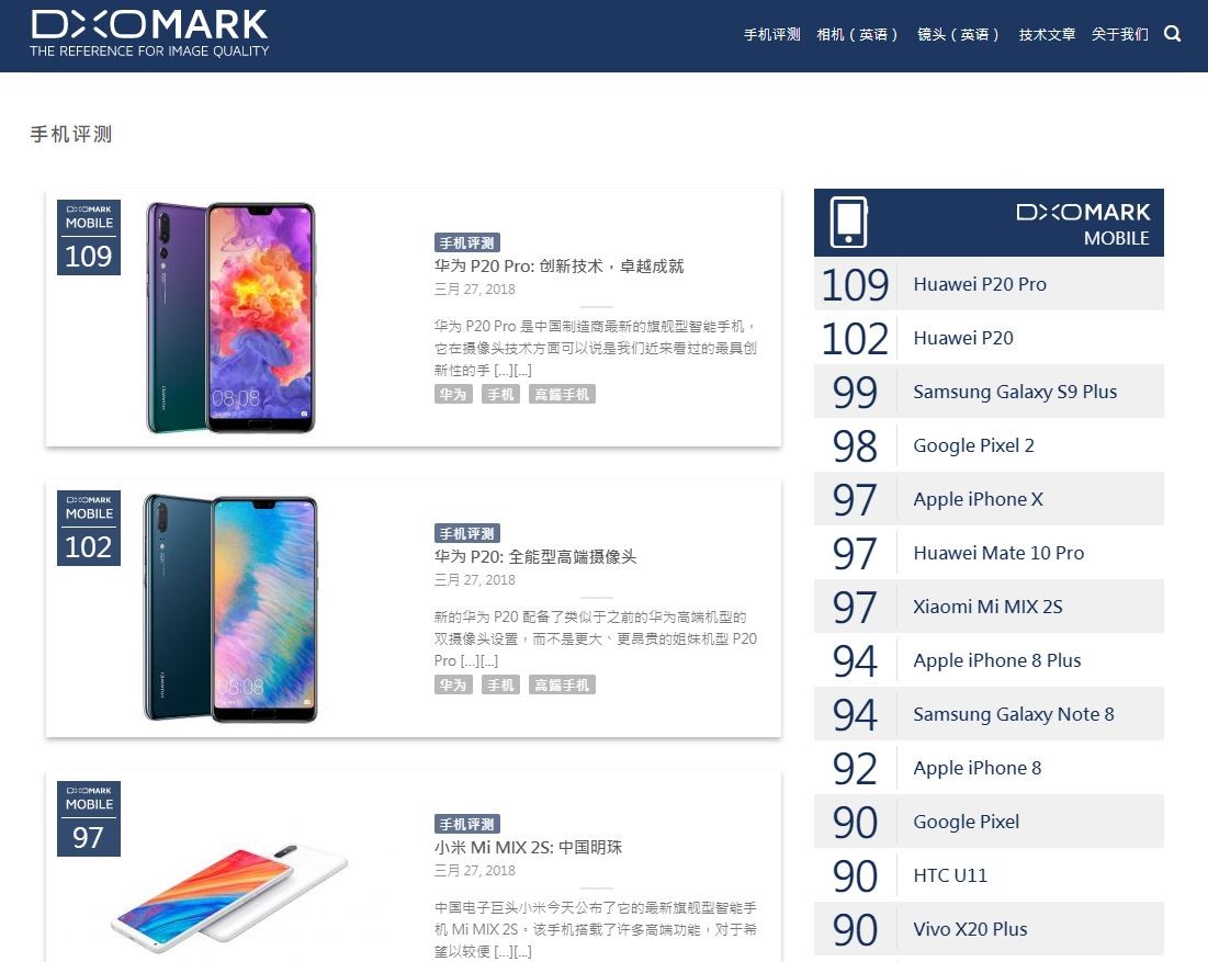 揭秘手机拍照琅琊榜 DxOMark是如何给手机评分的_凤凰科技