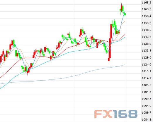 特朗普“余震”重创新兴市场 韩元收于4个月低位_手机凤凰网