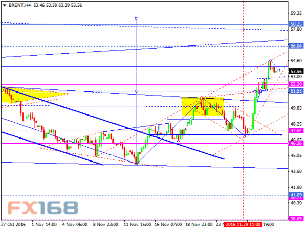 Robo Forex：黄金与原油技术分析_手机凤凰网
