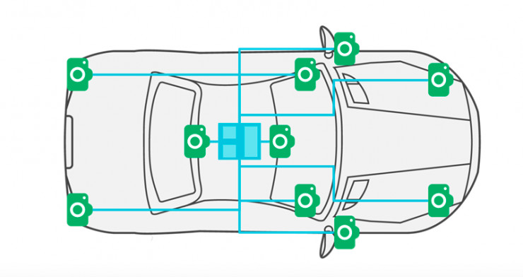 ARM首款为ADAS开发的ISP芯片，将怎样解决汽车的图像处理问题？_凤凰资讯