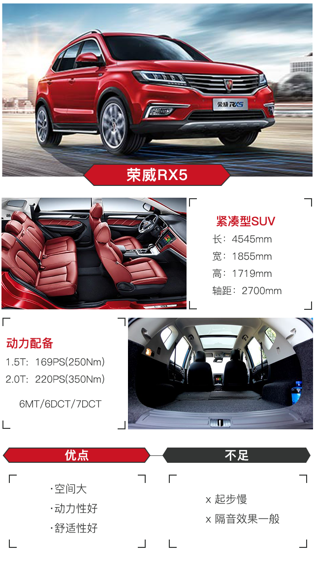 15万精品自主SUV有哪些？_凤凰网汽车_凤凰网