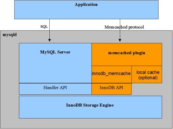 向日葵技术总监：国内首例谈MySQL InnoDB memcached plugin实践_凤凰资讯