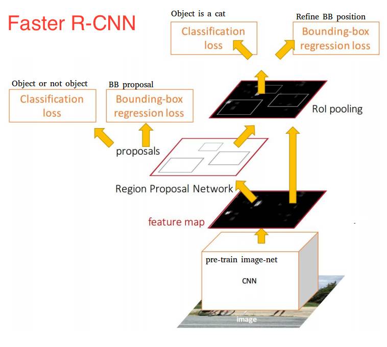 深度学习目标检测模型全面综述：Faster R-CNN、R-FCN和SSD_凤凰科技