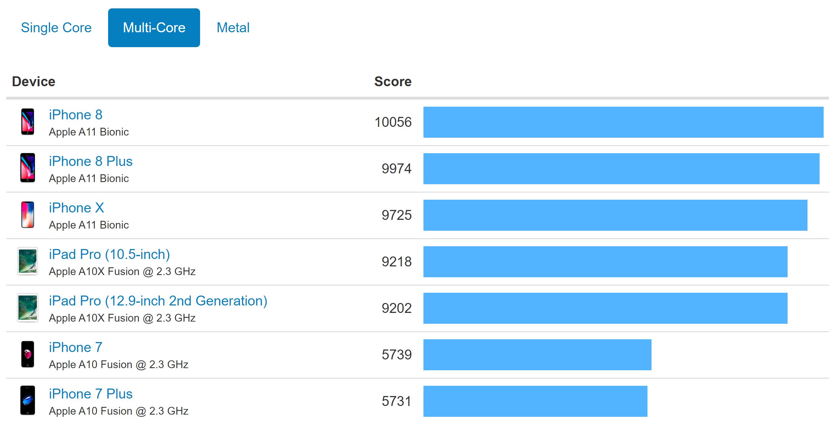 太震撼！苹果 A11 性能深度揭秘：只身吊打安卓全系无悬念？_凤凰科技
