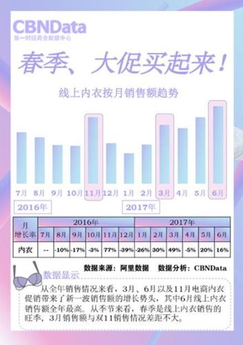 CBNData发布《2017线上内衣相关消费系列研究》_凤凰网