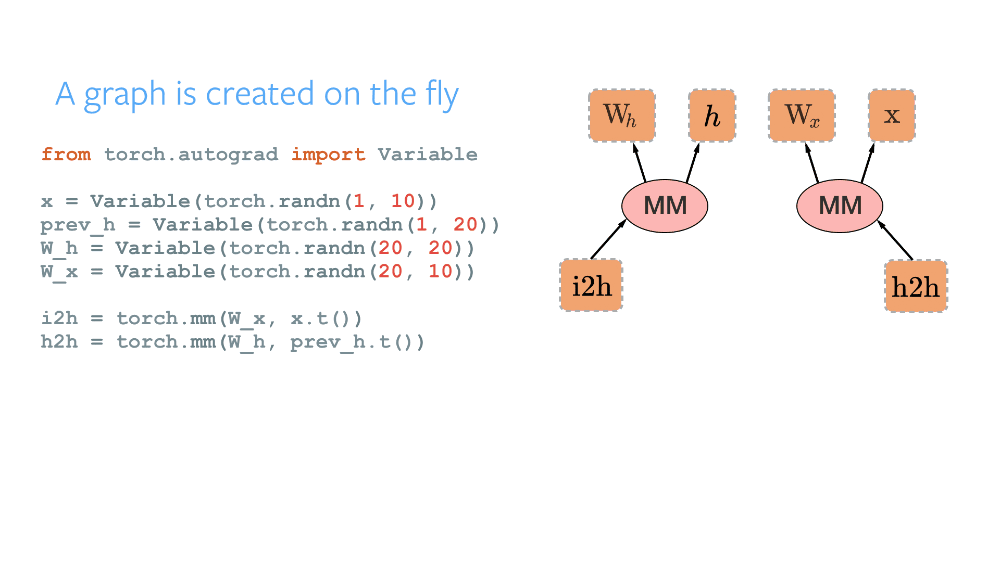 从Pipenv到PyTorch，盘点2017年最受欢迎的十大机器学习Python库_手机凤凰网