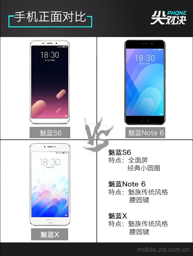 魅蓝S6/Note6/X都买999元 只有它才是真旗舰_凤凰科技
