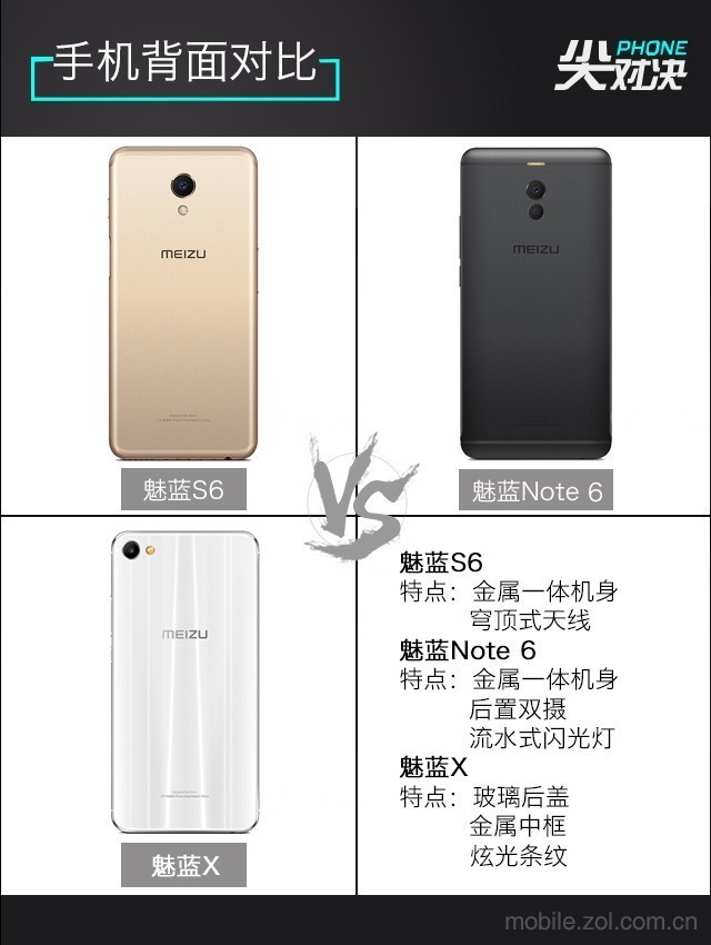 魅蓝S6/Note6/X都买999元 只有它才是真旗舰_凤凰科技