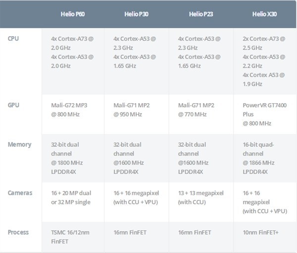 联发科Helio P60发布:12nm八核 预计Q2上市_凤凰科技