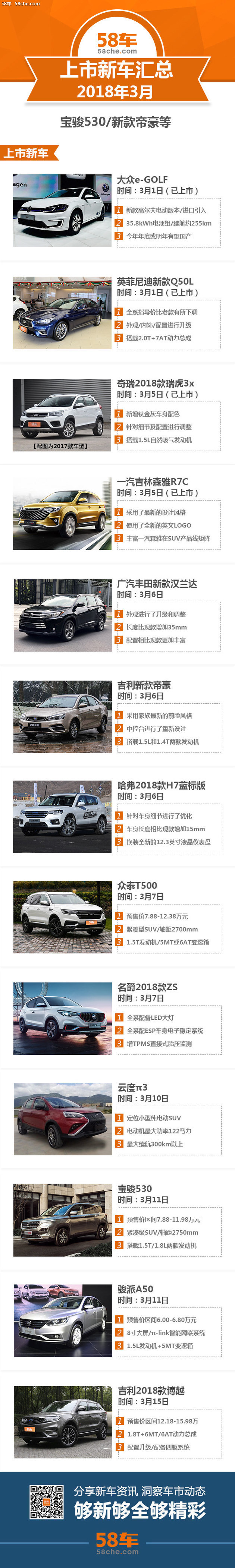 宝骏530/哈弗H4领衔 三月28款上市新车_凤凰网汽车_凤凰网