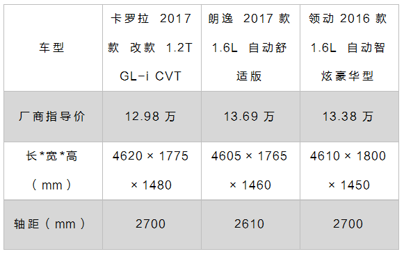 10 15万预算,买省油、空间大、耐用的合资家轿,这3款可以看看 凤凰网汽车 凤凰网