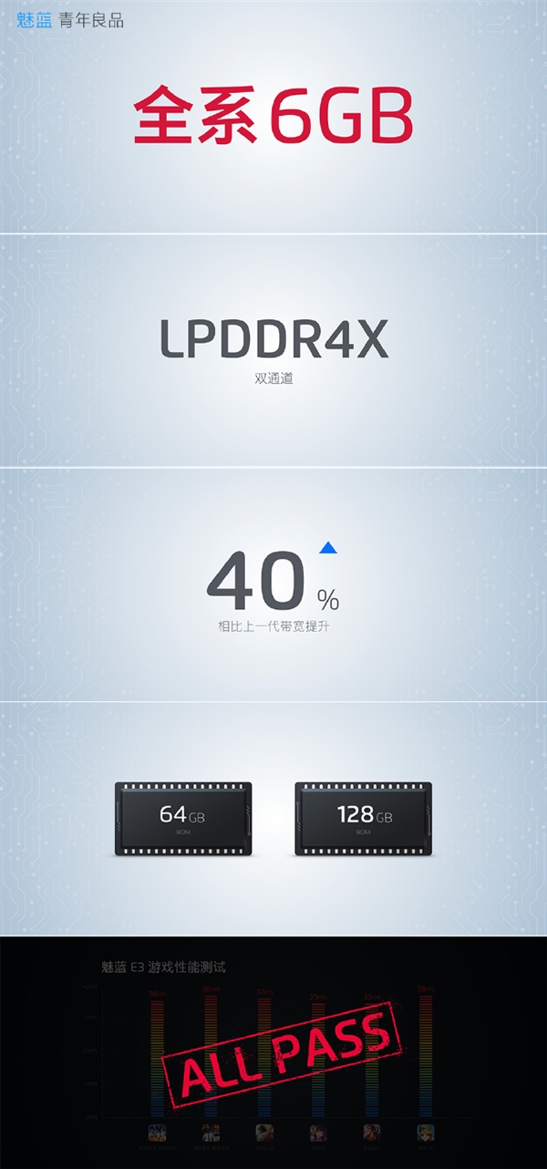 1799元的魅蓝E3为何全系骁龙636+6GB？李楠说出真相_凤凰科技