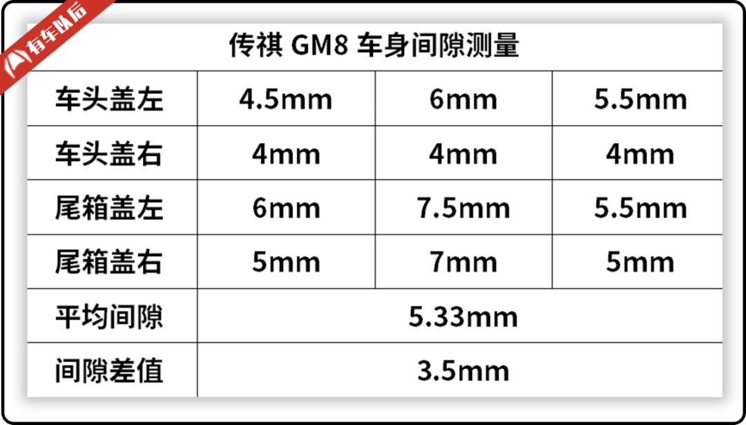 中国第一高端7座车，做工、用料对得起20万的价格吗？【实测】_凤凰网汽车_凤凰网