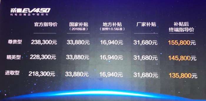 13.58万起售/帝豪EV450升级 但对手这几个小动作让它黯然失色_凤凰网汽车_凤凰网