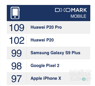4000万徕卡三摄，华为P20越来越在意拍照这件事_凤凰科技