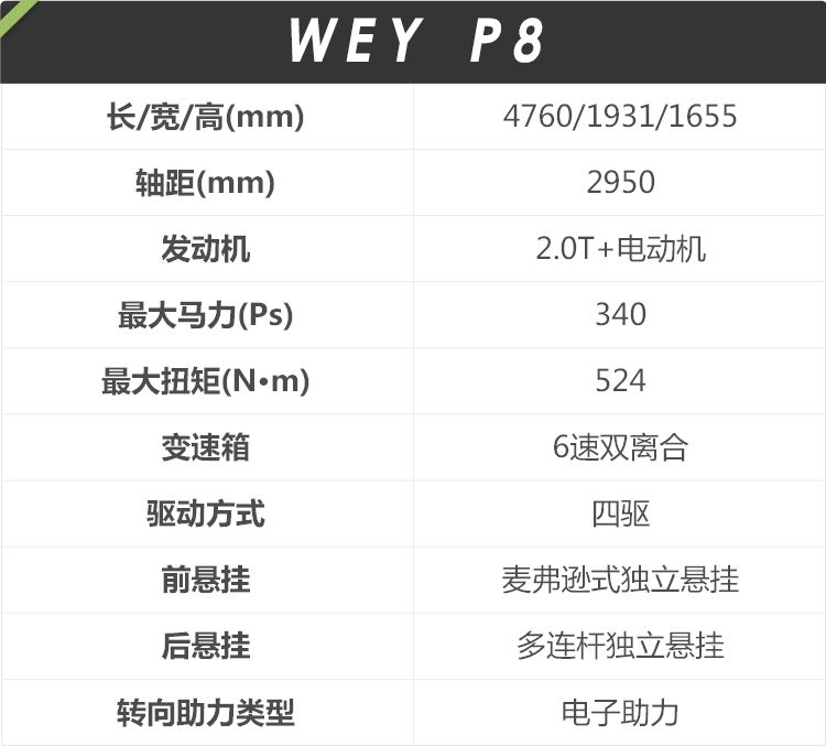 6.5s破百，油耗2.3L/100km！比亚迪唐最强对手即将上市_凤凰网汽车_凤凰网