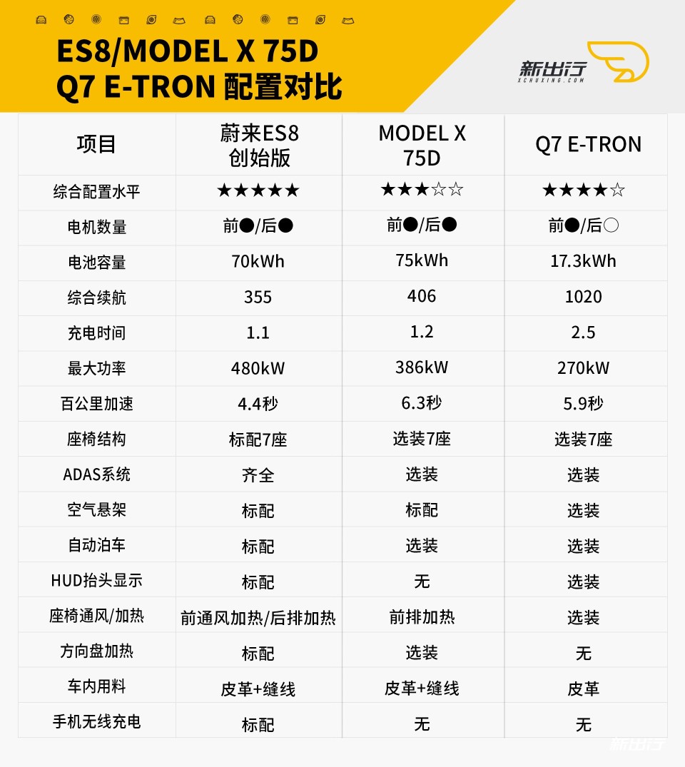 角逐 | 蔚来 ES8 /特斯拉 MODEL X /奥迪 Q7 吴颖怎么选？_凤凰网汽车_凤凰网