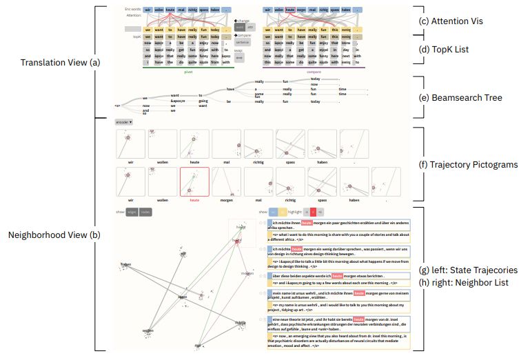 学界 | IBM、哈佛联合提出Seq2Seq-Vis：机器翻译模型的可视化调试工具_凤凰科技