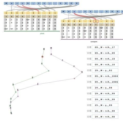 学界 | IBM、哈佛联合提出Seq2Seq-Vis：机器翻译模型的可视化调试工具_凤凰科技