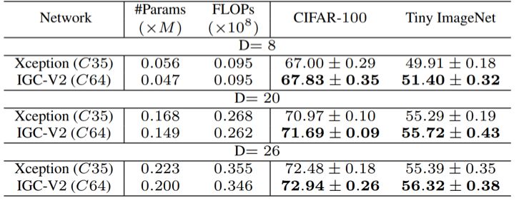 CVPR2018 | 阿里等机构合著论文：基于交替结构稀疏的卷积神经网络_手机凤凰网