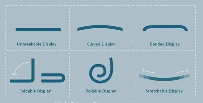 柔性AMOLED的原理制程、TFE封装和未來_凤凰网科技_凤凰网