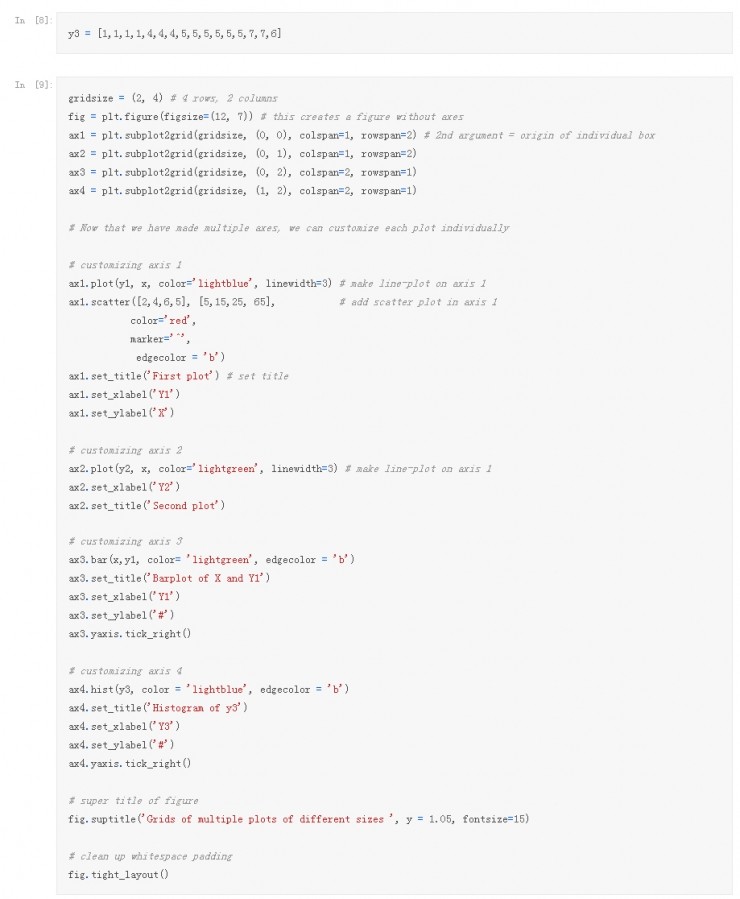 Python Matplotlib 绘图使用指南 （附代码）手机凤凰网 