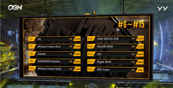 PSS亚洲对抗赛第二季开幕在即 PUBG、OGN主办YY独家转播_凤凰科技