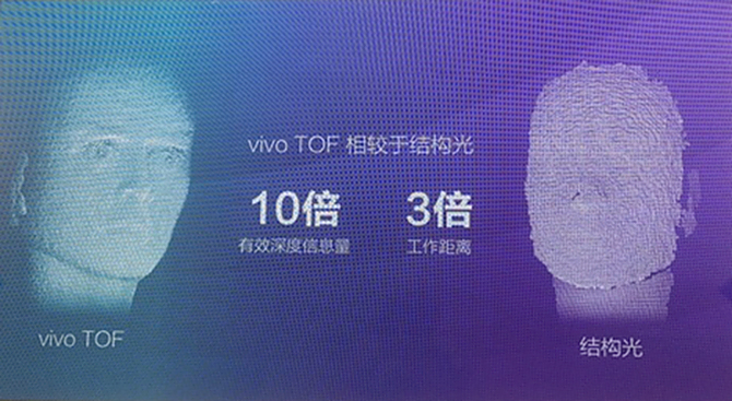 强过iPhone X结构光 vivo公布TOF 3D超感应技术_凤凰网科技