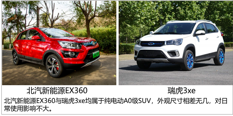 大不大试了才知道！北汽新能源EX360与瑞虎3xe空间对比_凤凰网汽车_凤凰网