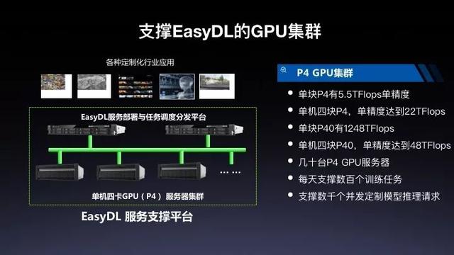百度EasyDL平台最全讲解！算法小白5分钟定制出一个AI模型_凤凰网