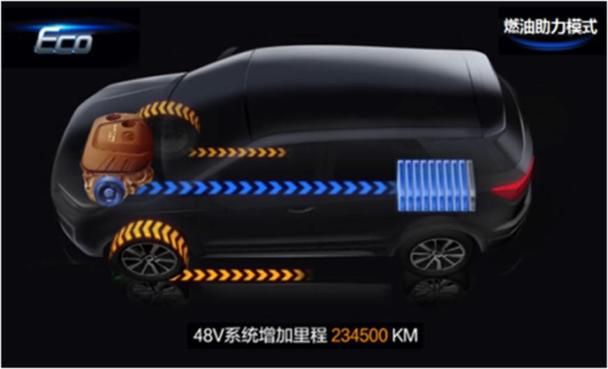 搭48V轻混，1.5T发动机省油15%，动力提20%，长安CS55蓝动版9月见_凤凰网汽车_凤凰网