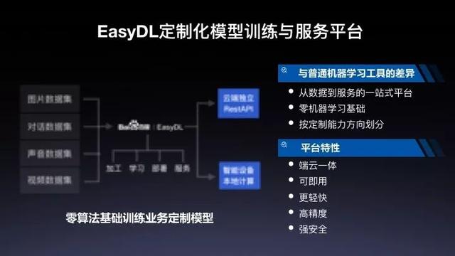 百度EasyDL平台最全讲解！算法小白5分钟定制出一个AI模型_凤凰网