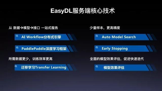 百度EasyDL平台最全讲解！算法小白5分钟定制出一个AI模型_凤凰网