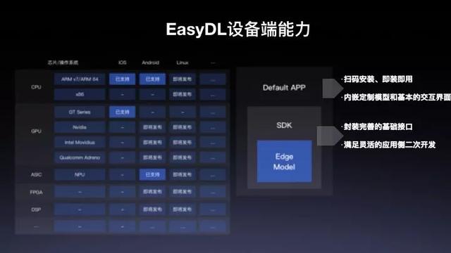 百度EasyDL平台最全讲解！算法小白5分钟定制出一个AI模型_凤凰网