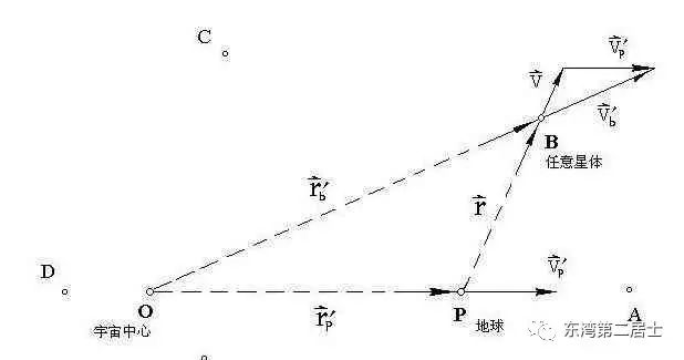 截至目前, 人类最富有意义的5个数字是哪五个?__凤凰网