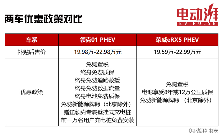20多万的插电混动车型，选领克01 PHEV还是荣威eRX5？_凤凰网汽车_凤凰网