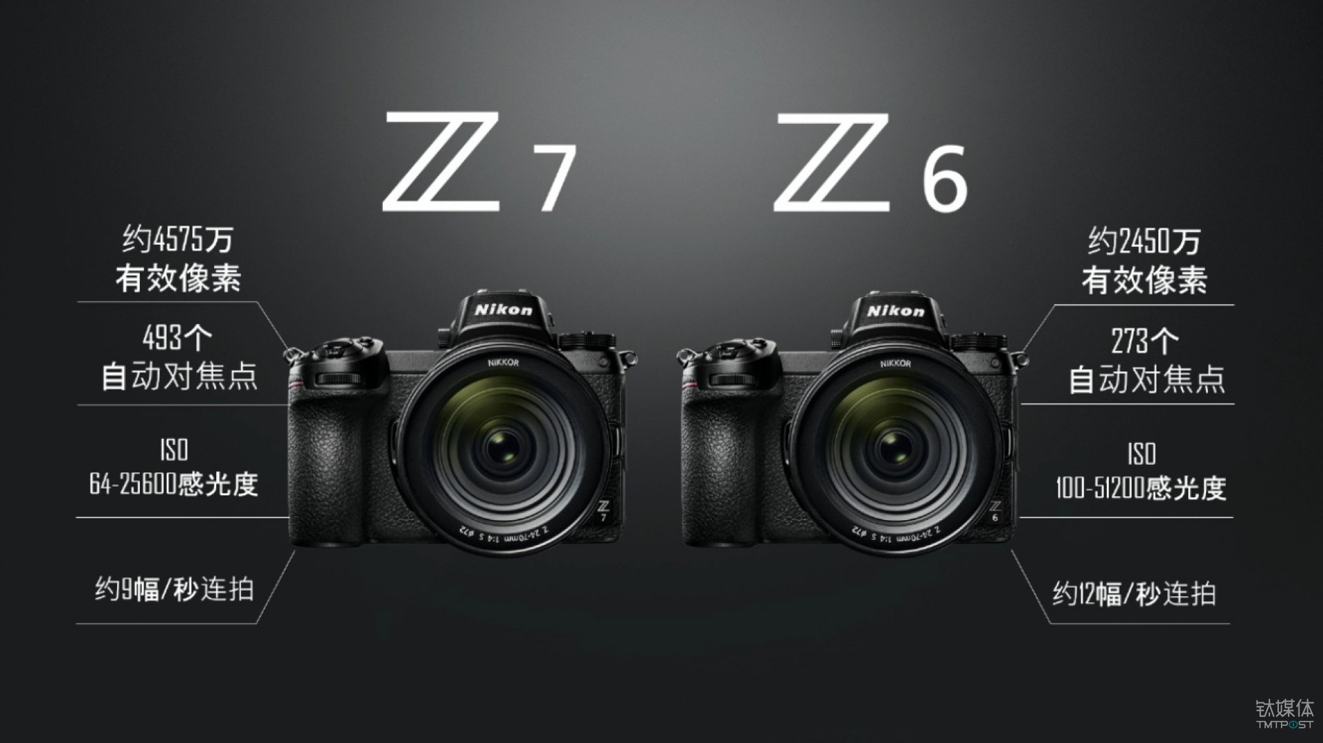 引入全新Z卡口系统，尼康发布Z6/Z7全画幅无反及多支镜头_凤凰网