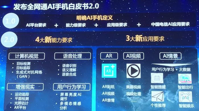 中国电信公布5G终端商用时间表 明确AI手机定义_凤凰网