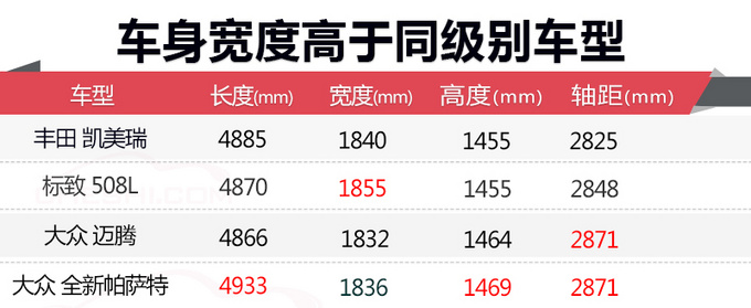 标致全新508L曝光 轴距增58mm 搭1.6T/1.8T引擎 _凤凰网汽车_凤凰网