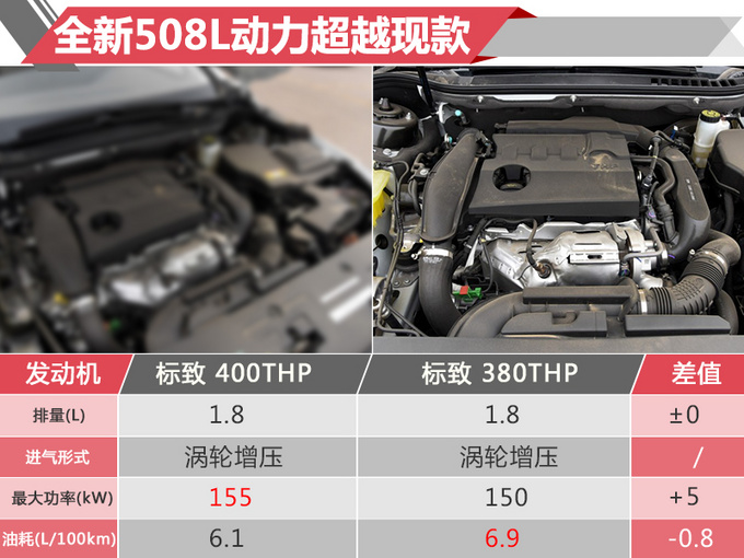 标致全新508L曝光 轴距增58mm 搭1.6T/1.8T引擎 _凤凰网汽车_凤凰网