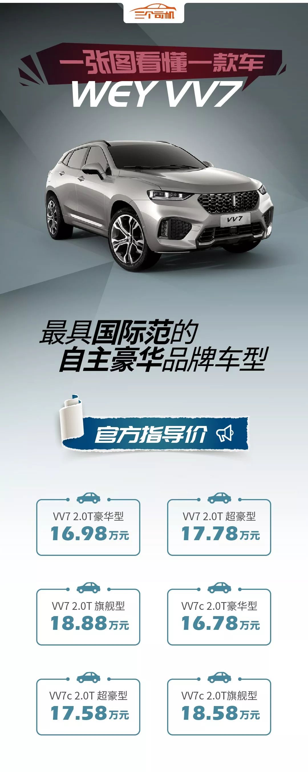 一张图看懂WEY-VV7，中国品牌首款豪华SUV_凤凰网汽车_凤凰网