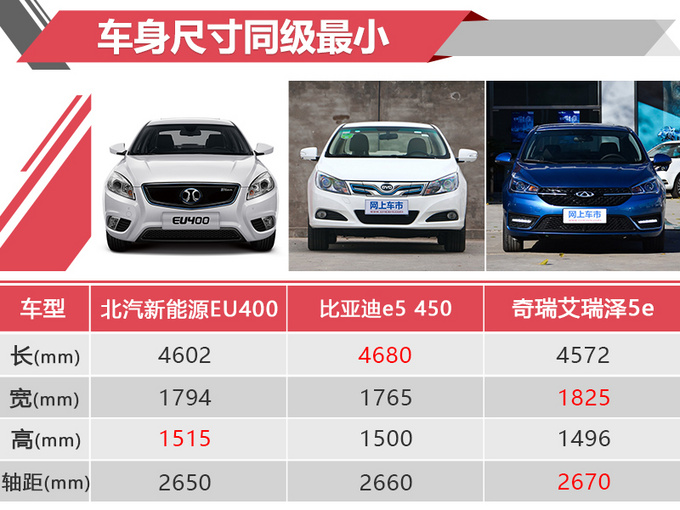 北汽新能源EU400 补贴后售15.89万 值不值？ _凤凰网汽车_凤凰网