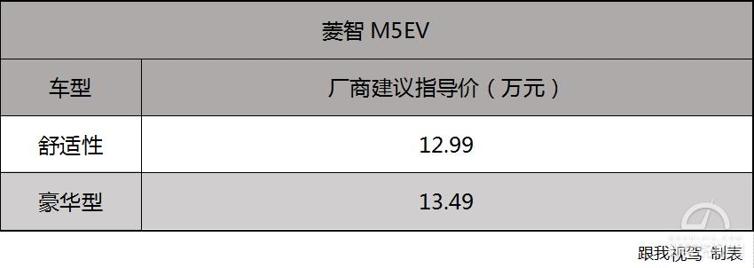长续航才是王道 东风风行新款S50EV和新款菱智M5EV云南上市_凤凰网汽车_凤凰网