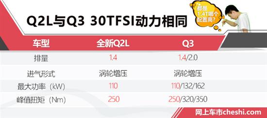起售价不到22万 奥迪Q2L和同门Q3比谁更值？_凤凰网汽车_凤凰网