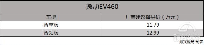 长安逸动EV460上市发布售价11.79-12.99万元 _凤凰网汽车_凤凰网