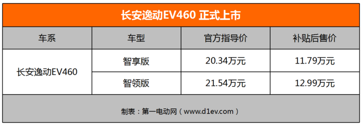 长安逸动EV460正式上市 补贴后售价为11.79/12.99万元_凤凰网汽车_凤凰网