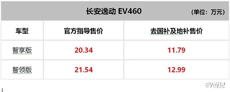 补贴后11.79万元起 长安逸动EV460正式上市_凤凰网汽车_凤凰网