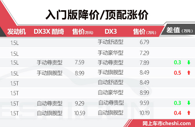 如此潮酷的SUV仅需7.59万元 你觉得值不值呢？ _凤凰网汽车_凤凰网