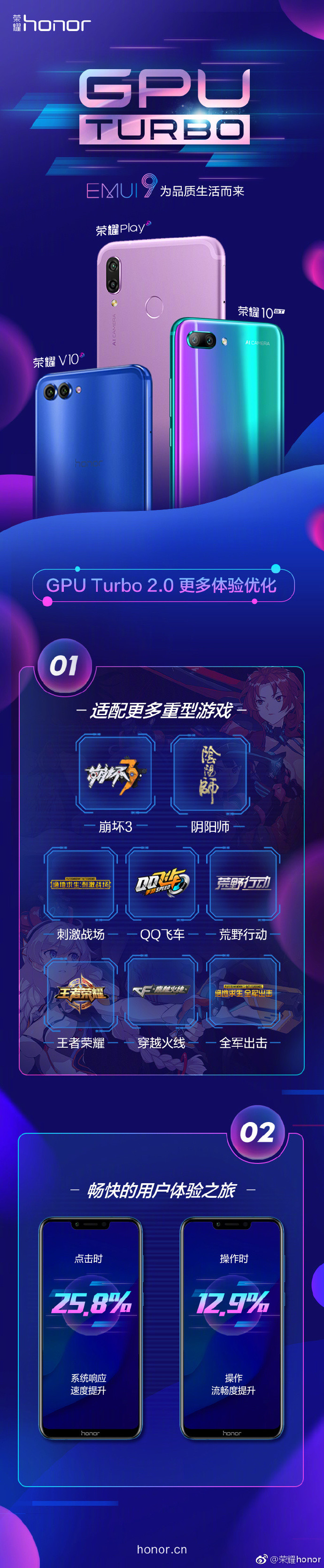 GPU Turbo 2.0来了 荣耀这三款机型获得升级！_凤凰网