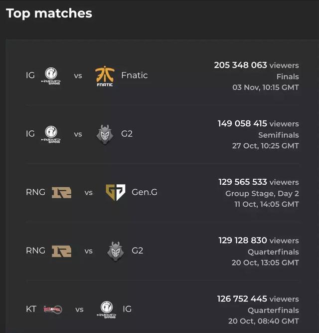 S8两亿观赛+iG夺冠刷屏，《英雄联盟》全球版图剑指世界杯?_凤凰网